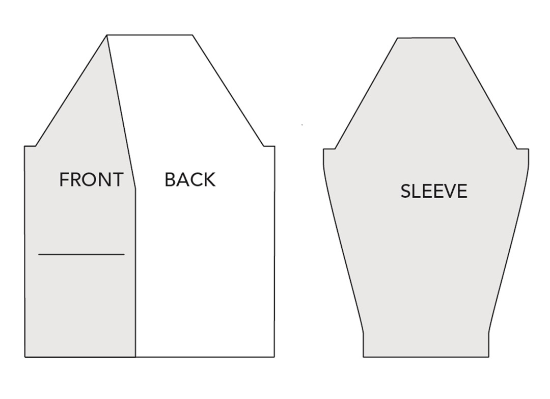 Sweater Shapes: Decoding Yokes