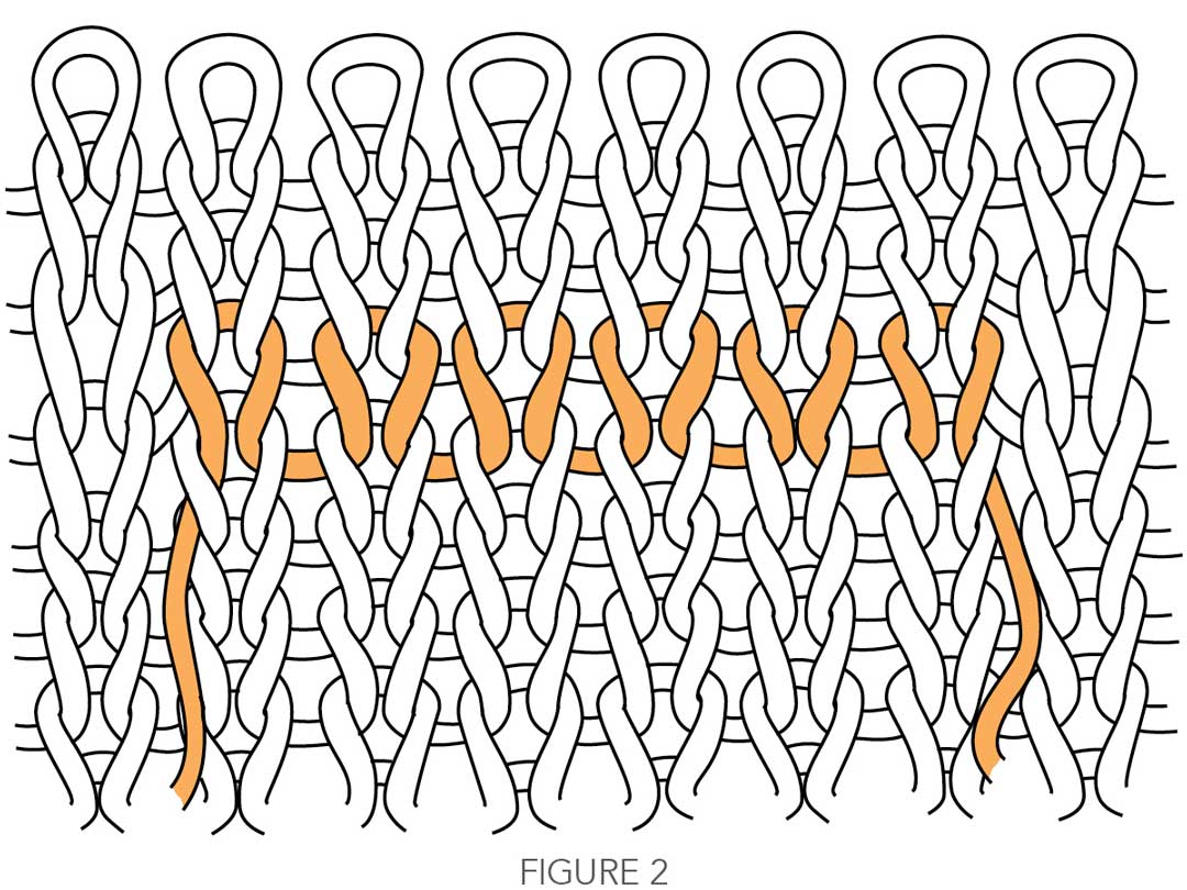 The Afterthought Heel and the Peasant Heel | Knitting | Interweave