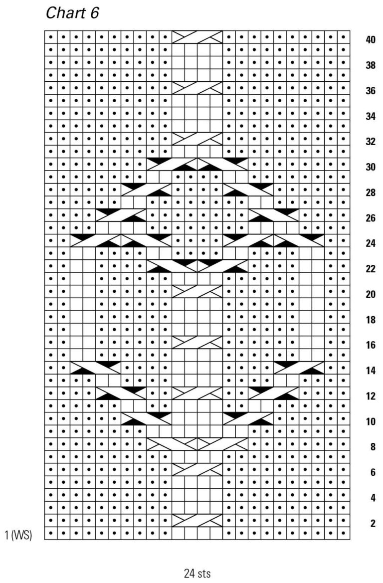 Understanding Cable Chart Symbols | Knitting | Interweave